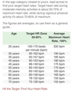 Is It Normal to Have 170 Heart Rate While Running? Uncover the Truth ...
